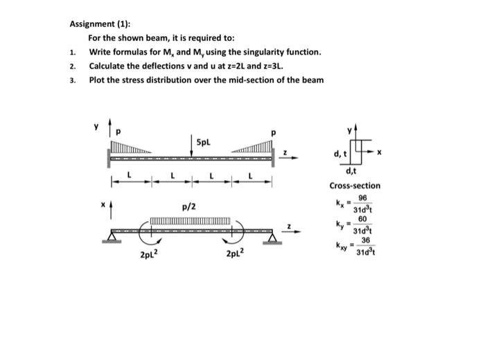 Solved Assignment (1): 1. 2. 3. For the shown beam, it is | Chegg.com