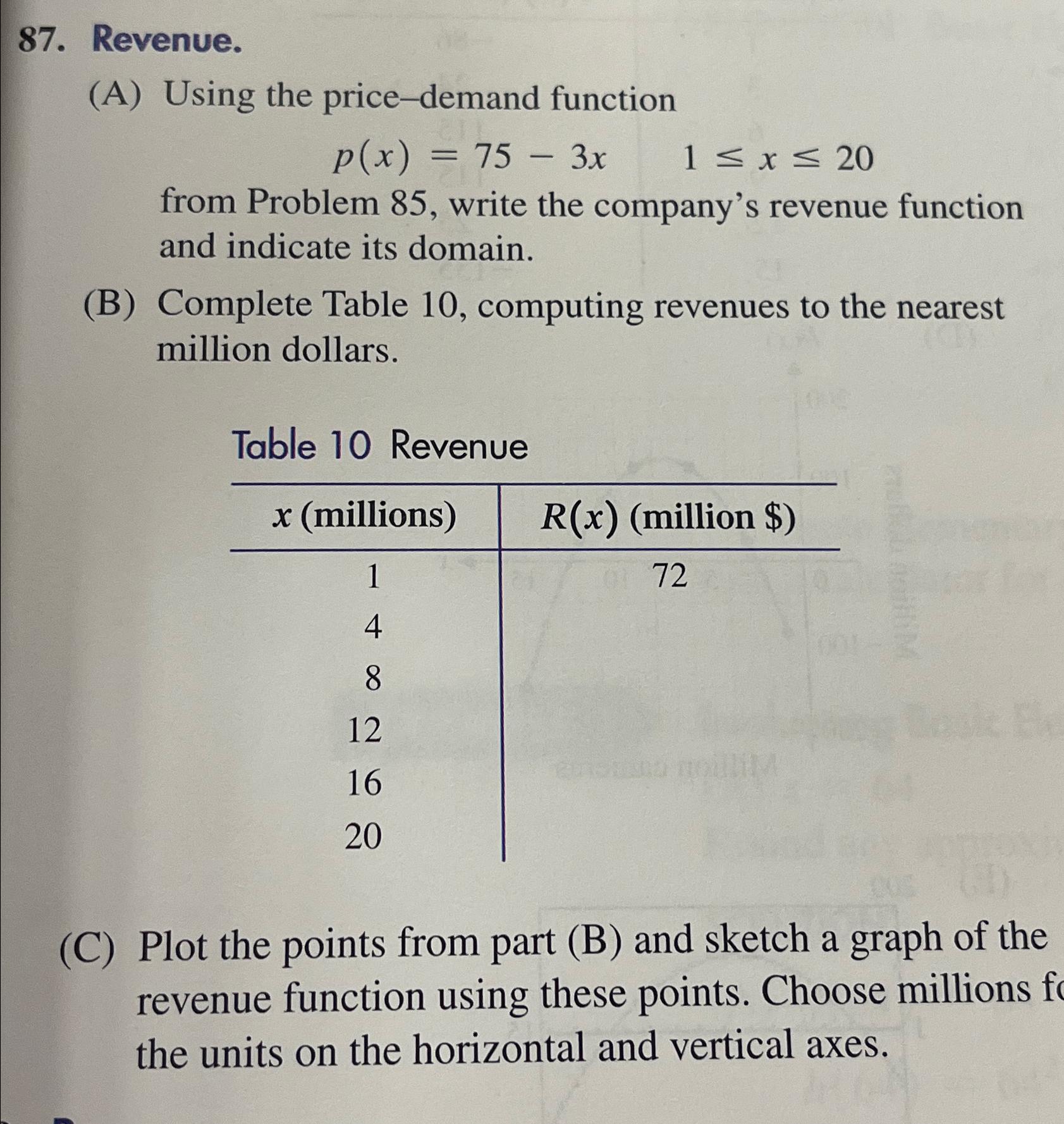 Solved Revenue.(A) ﻿Using the price-demand | Chegg.com
