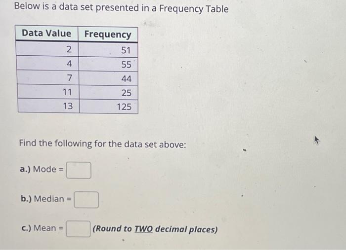 Solved Below is a data set presented in a Frequency Table | Chegg.com