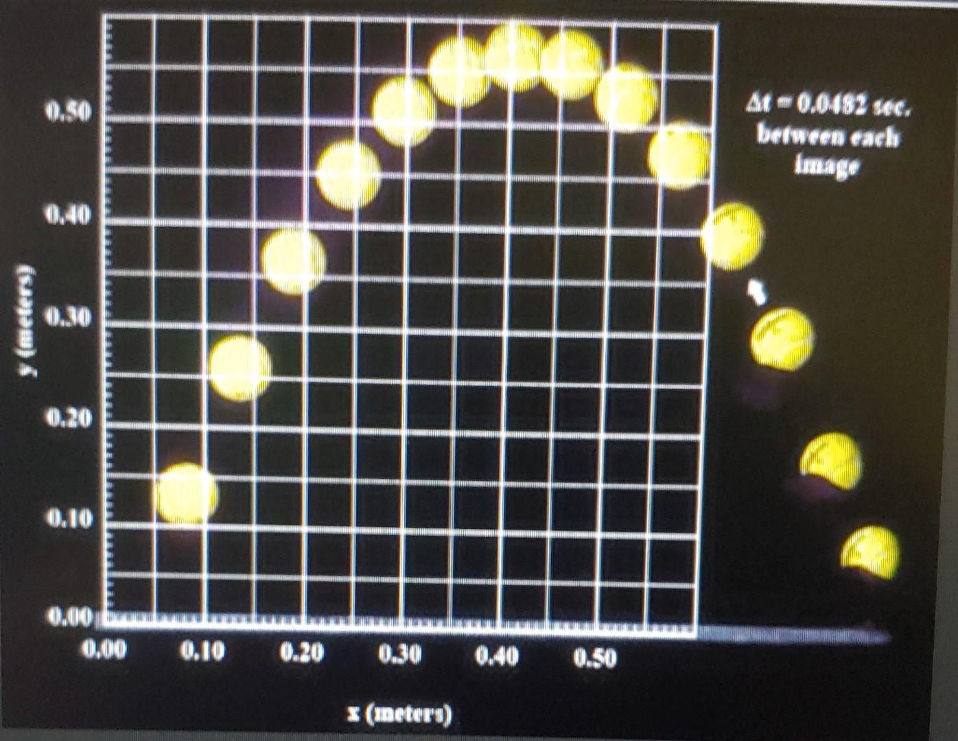Solved the trajectory of a ball obtained experimentally by a | Chegg.com
