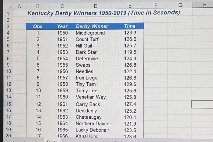 Use Excel data set A to investigate whether the data | Chegg.com
