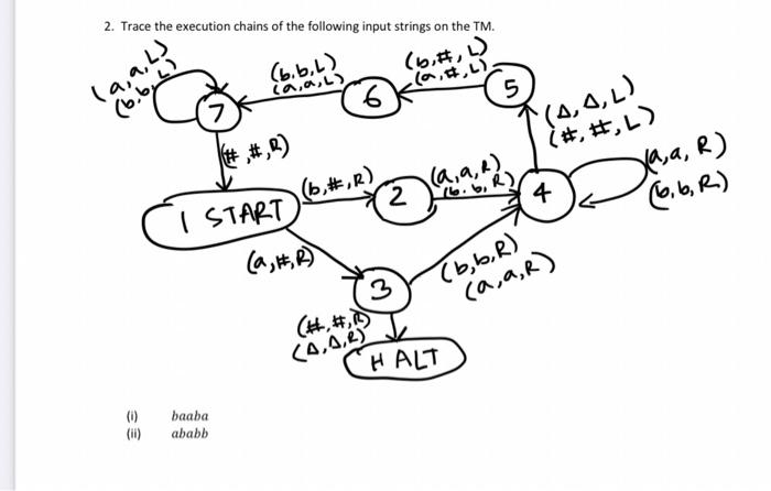 Solved 2. Trace the execution chains of the following input | Chegg.com