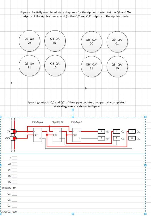 The transitions for the two state diagrams are | Chegg.com
