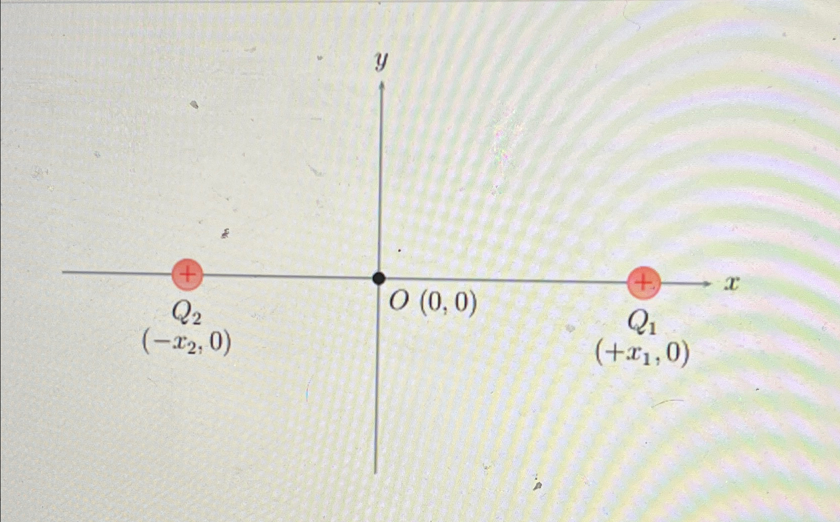 Solved Two point charges are placed on the x axis.(Figure | Chegg.com