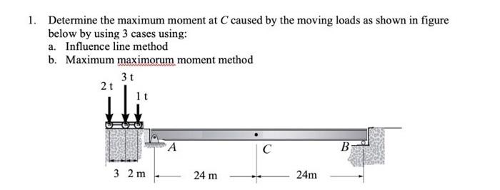 Solved 1. Determine the maximum moment at C caused by the | Chegg.com