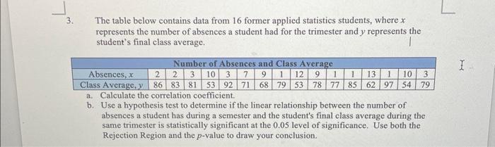 Solved The table below contains data from 16 former applied | Chegg.com