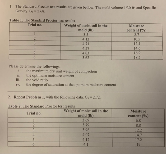 Solved 1. The Standard Proctor test results are given | Chegg.com