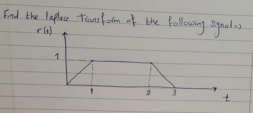 Solved Course: Control systems Please solve this question in | Chegg.com