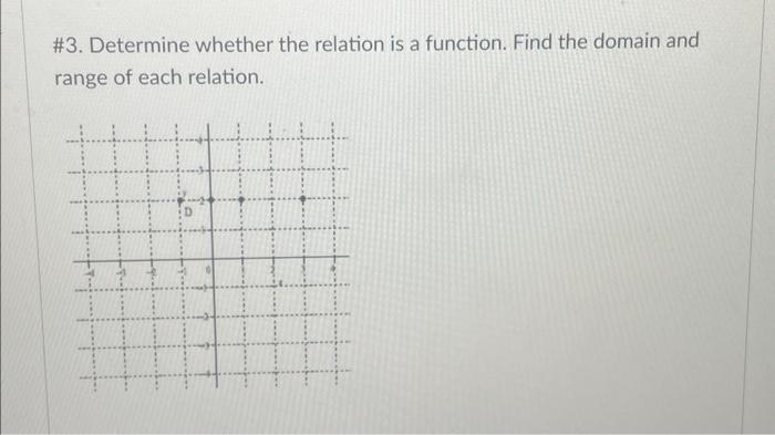 Solved \#3. Determine whether the relation is a function. | Chegg.com