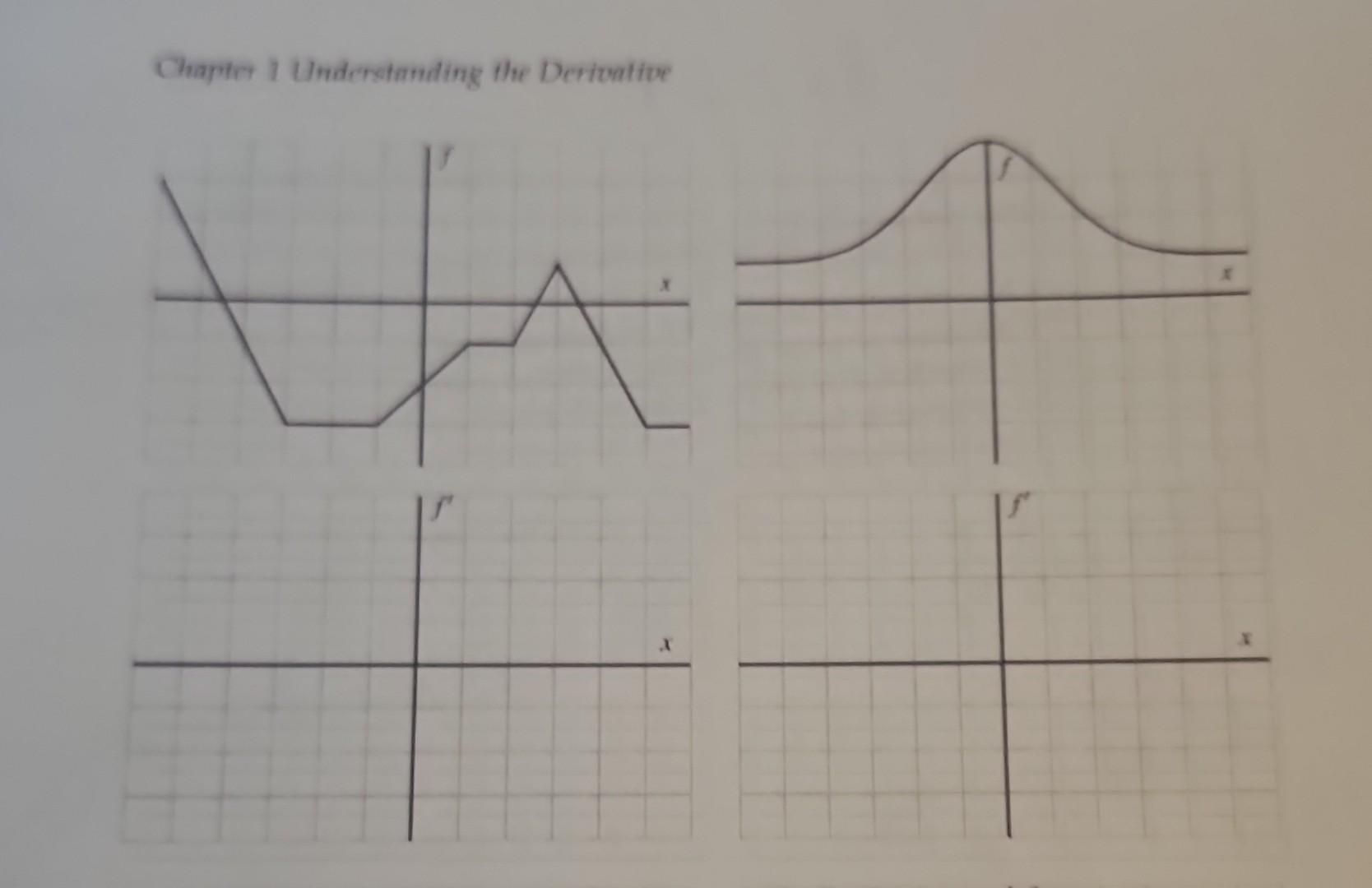 Solved Chapter 1 Undenstanding the DerivativeFor each graph | Chegg.com