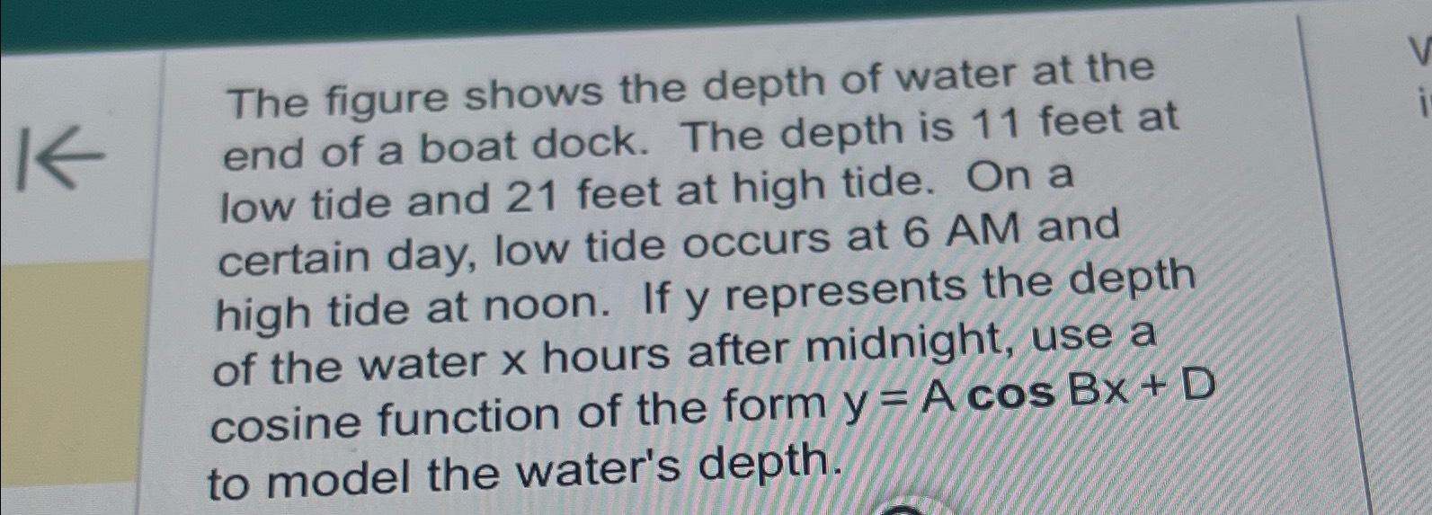 Solved The figure shows the depth of water at the end of a | Chegg.com