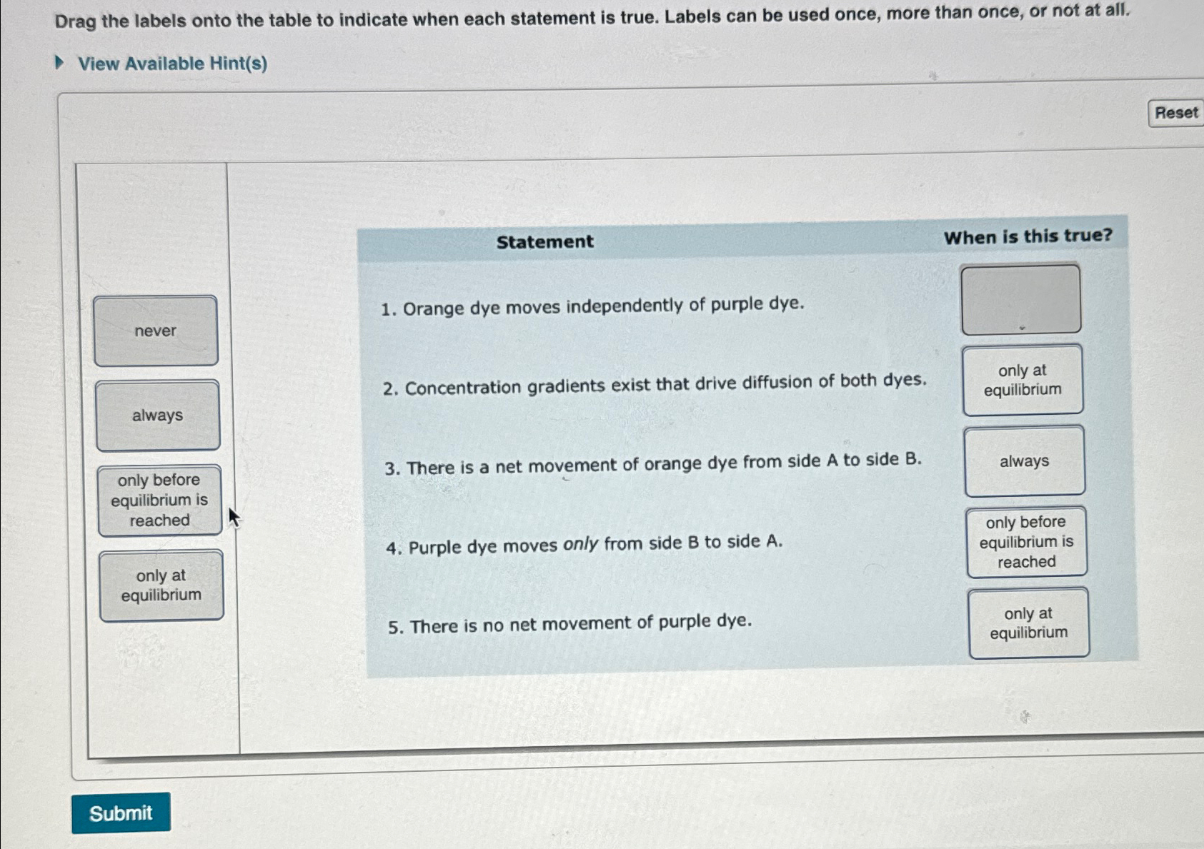 Solved Drag the labels onto the table to indicate when each | Chegg.com