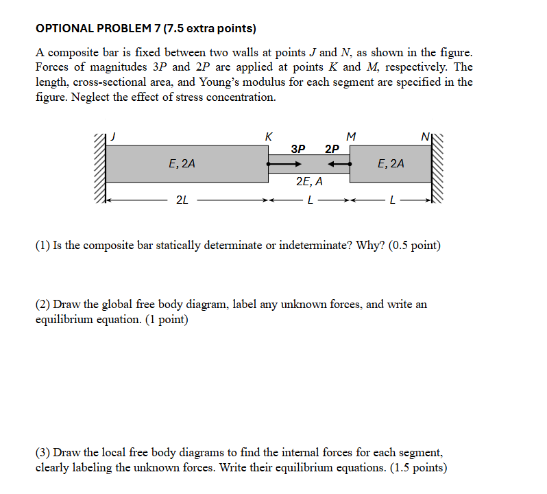 Solved OPTIONAL PROBLEM 7 (7.5 ﻿extra points)A composite bar | Chegg.com