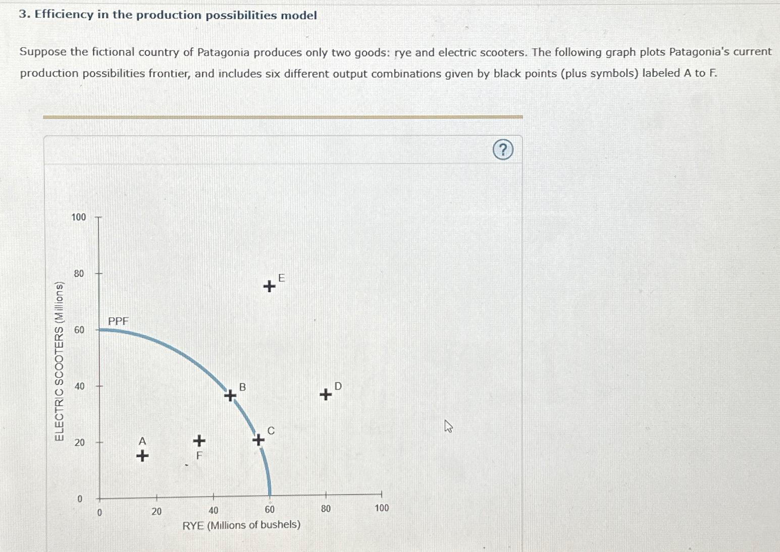 Solved Efficiency in the production possibilities | Chegg.com