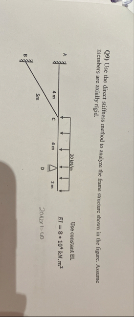 Solved Q9) ﻿Use the direct stiffness method to analyze the | Chegg.com