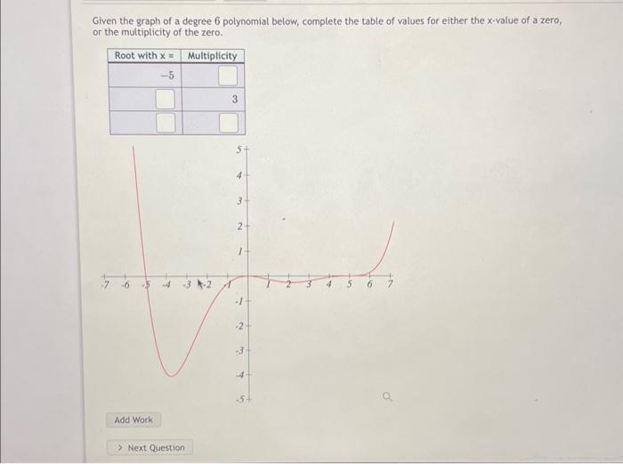 Solved Given the graph of a degree 6 polynomial below, | Chegg.com