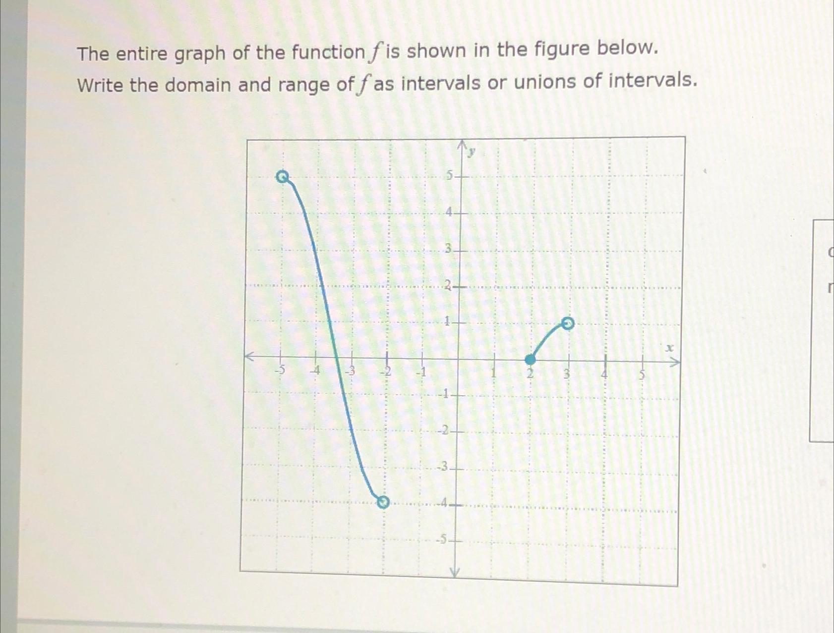 Solved The entire graph of the function f ﻿is shown in the | Chegg.com