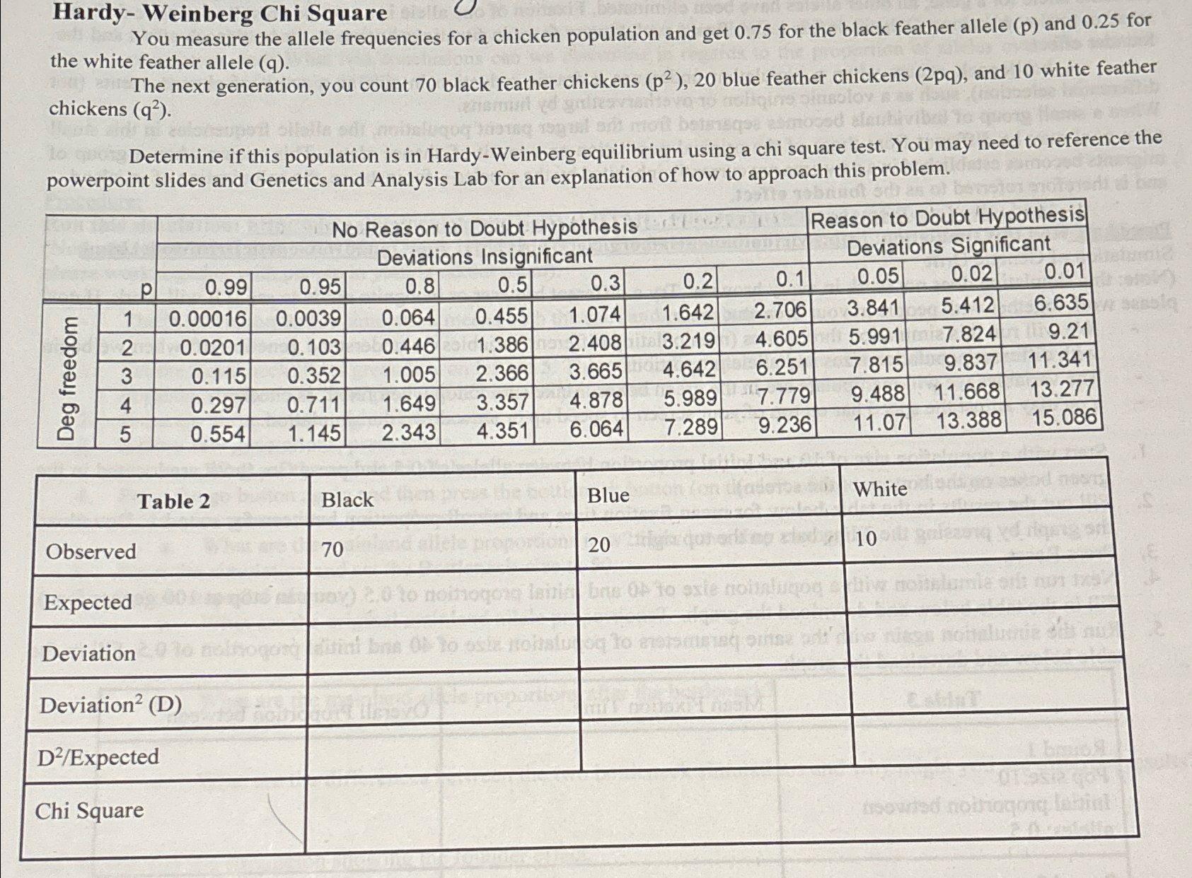 Solved Hardy-Weinberg Chi SquareYou measure the allele | Chegg.com