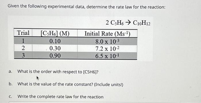 Solved Given the following experimental data, determine the | Chegg.com