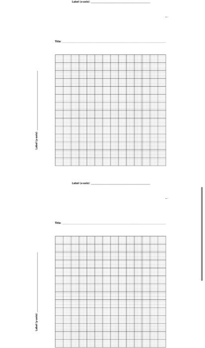 PHYS 103 LAB REPORT: Kinematics AssignMENT | Chegg.com