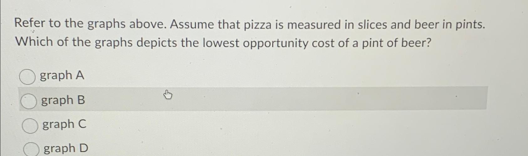 Solved Refer to the graphs above. Assume that pizza is | Chegg.com