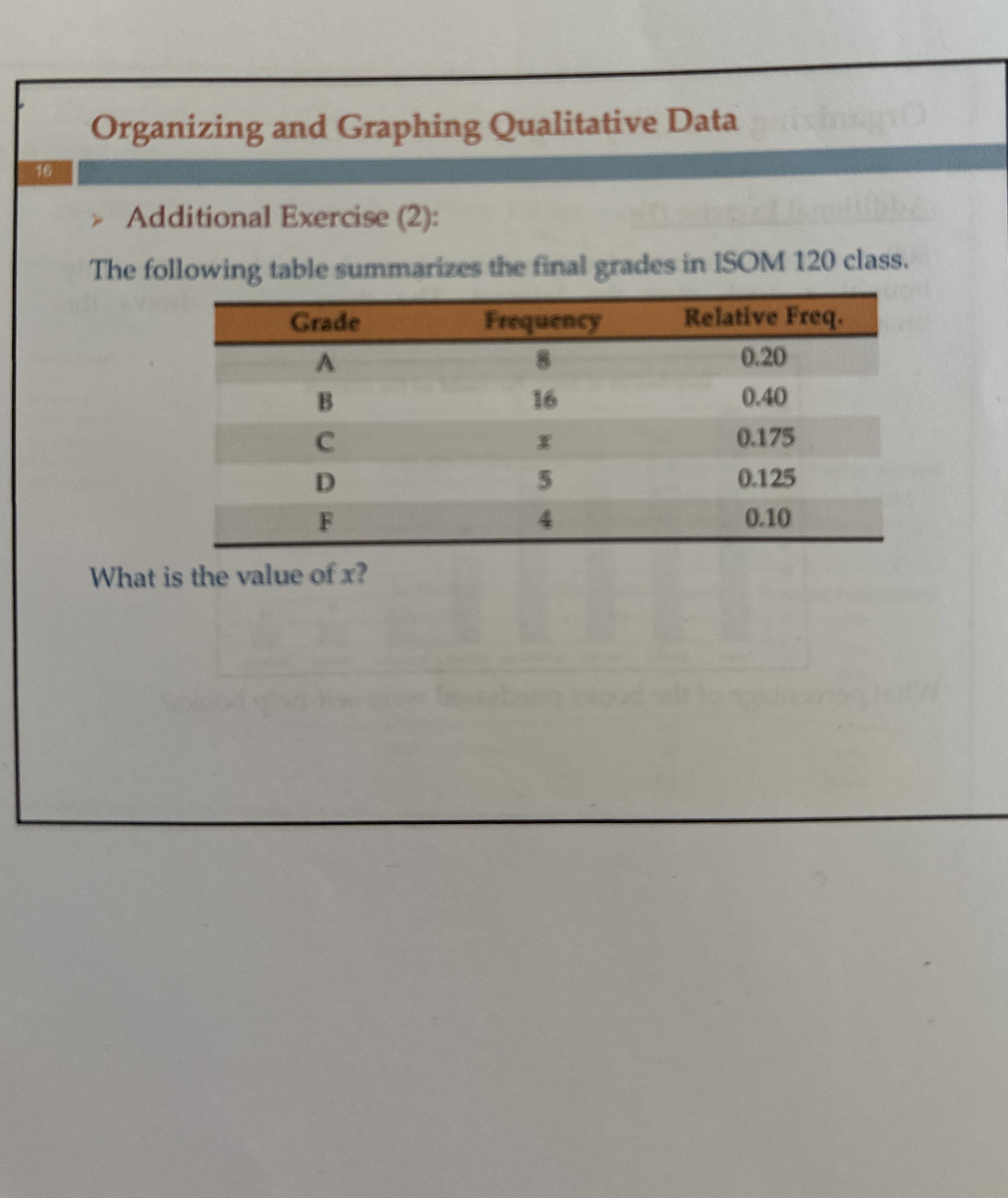 Solved Organizing and Graphing Qualitative DataAdditional | Chegg.com