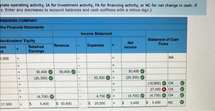 Solved Exercise 4-3A (Algo) Effect of inventory transactions | Chegg.com