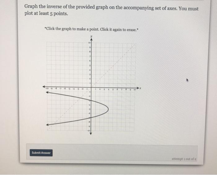 Solved Graph the inverse of the provided graph on the | Chegg.com