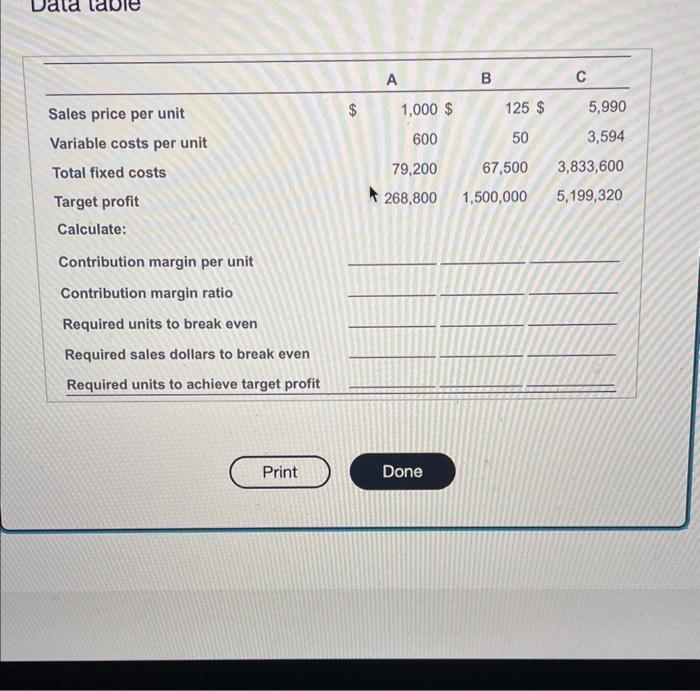 Solved Compute the missing amounts for the following table. | Chegg.com