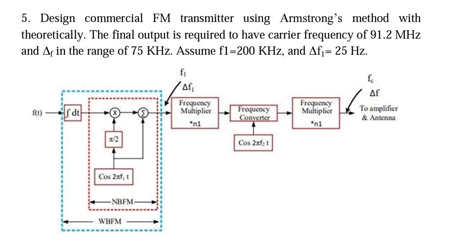 5. Design commercial FM transmitter using Armstrong's | Chegg.com
