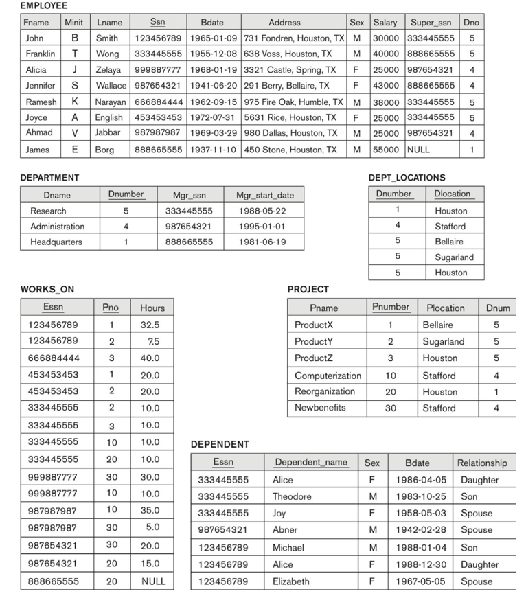 Solved 1. ﻿Retrieve the names of employees who do not have | Chegg.com