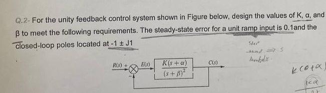 Solved Q.2- For the unity feedback control system shown in | Chegg.com