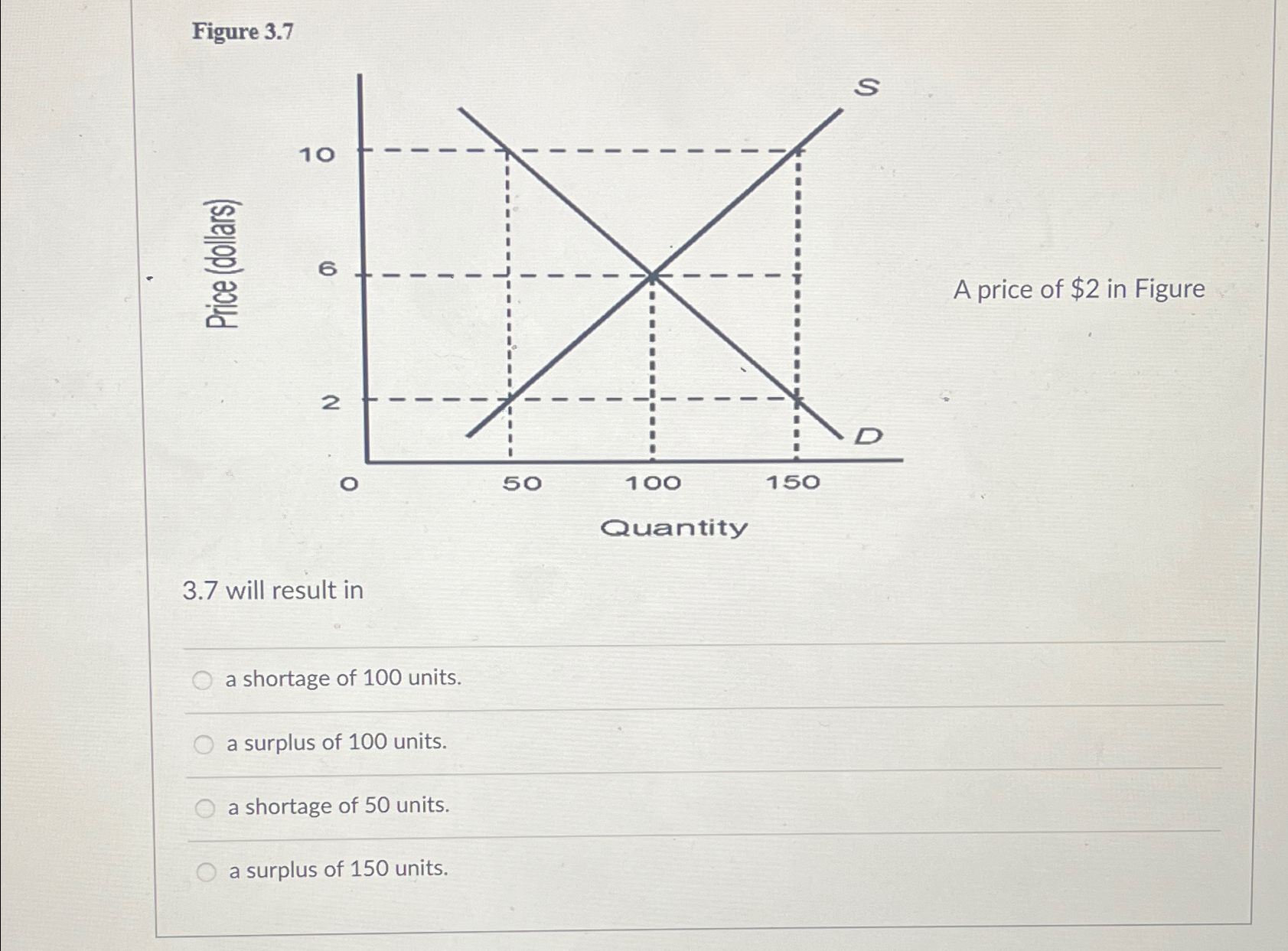 Solved Figure 3.7A price of $2 in Figure3.7 will result | Chegg.com Solved Figure 3.7A price of $2 in Figure3.7 will result | Chegg.com