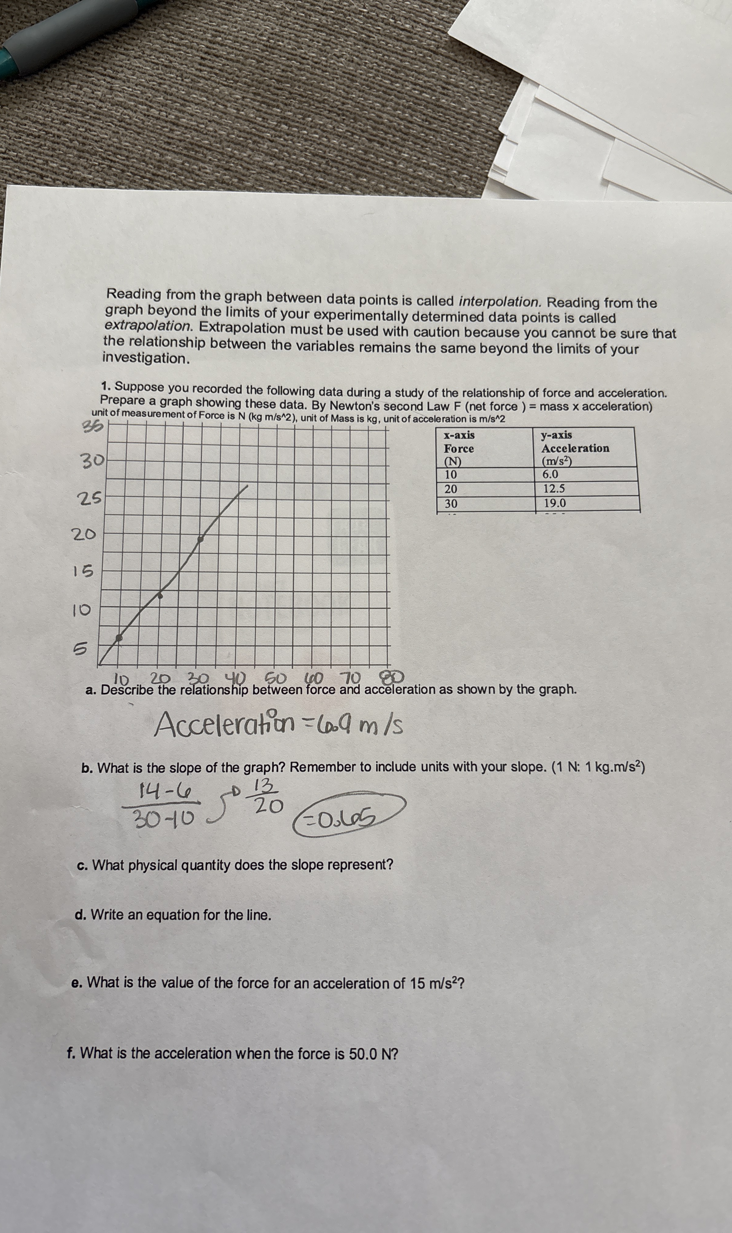 Solved Reading from the graph between data points is called | Chegg.com