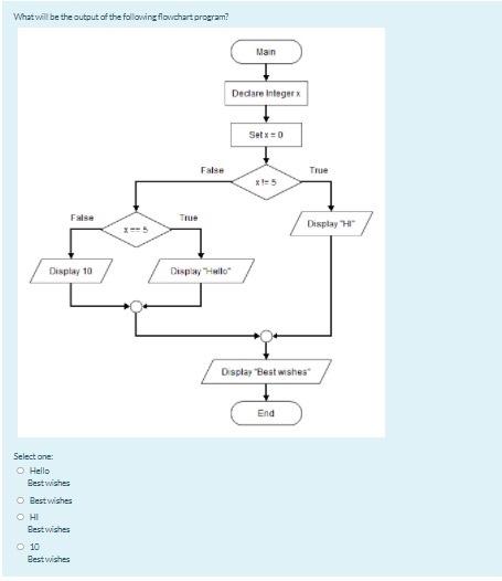 Solved What will be the output of the following flowchart | Chegg.com