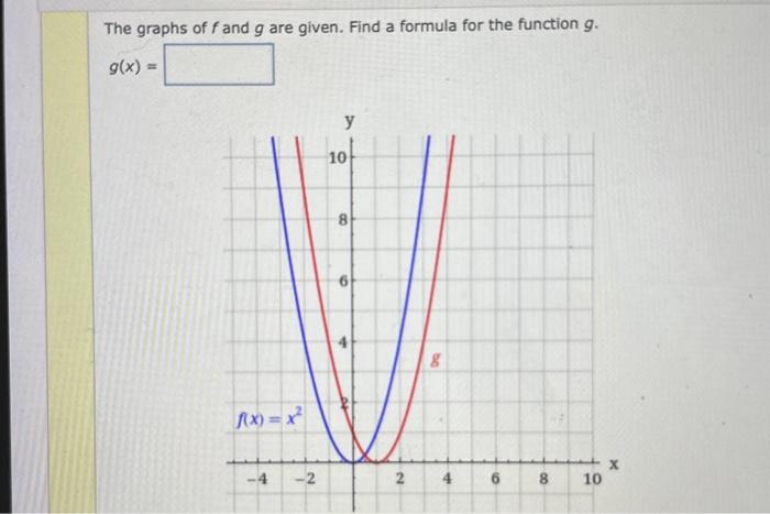 Solved The graphs of f and g are given. Find a formula for | Chegg.com