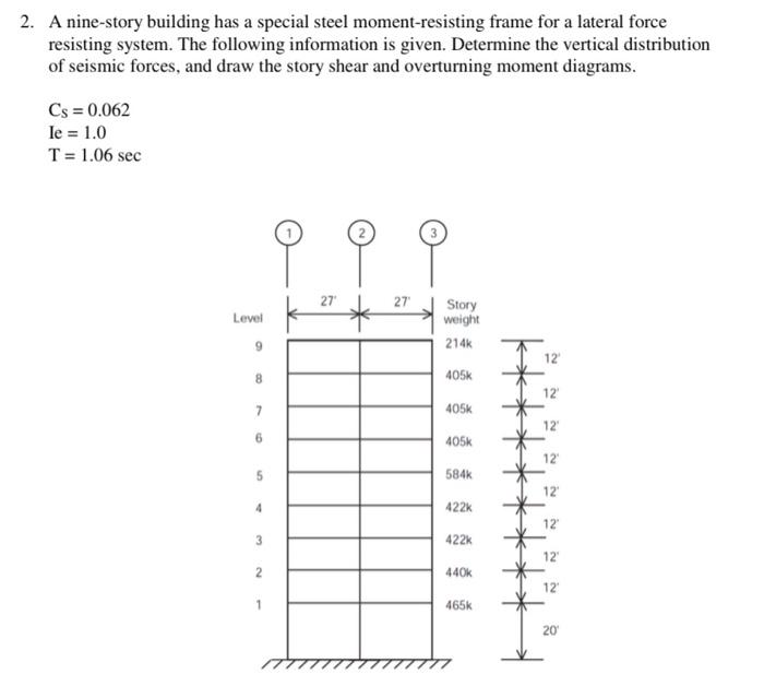 Solved 2. A nine-story building has a special steel | Chegg.com
