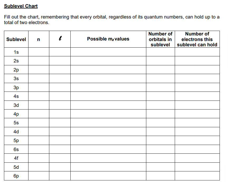 Solved Sublevel ChartFill out the chart, remembering that | Chegg.com