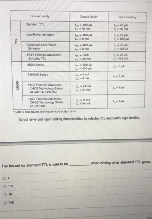 Solved Question 31 The standard TTL output can sink up to 16 | Chegg.com