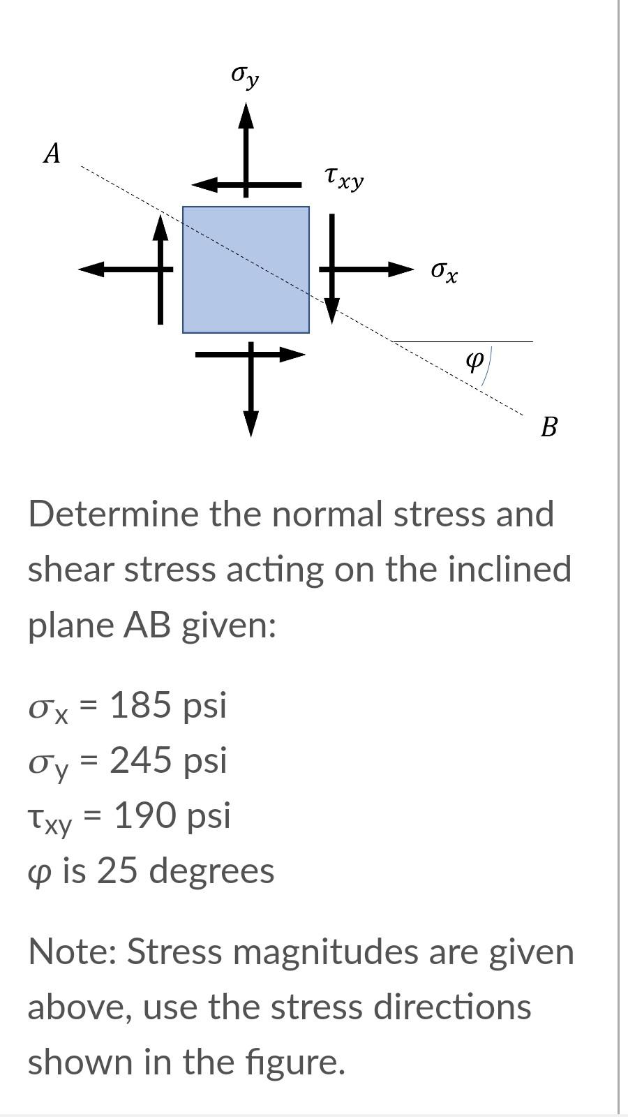 Solved Determine the normal stress and shear stress acting | Chegg.com