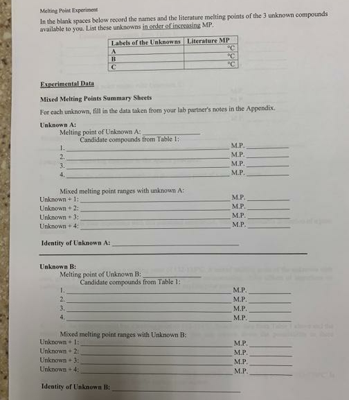Table of Known CompoundsTable 1 ﻿lists 33 ﻿pure | Chegg.com