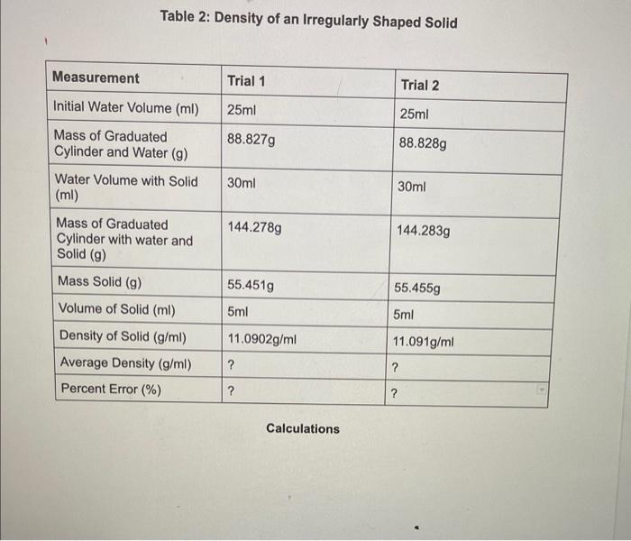 Solved Table 2: Density of an Irregularly Shaped Solid | Chegg.com