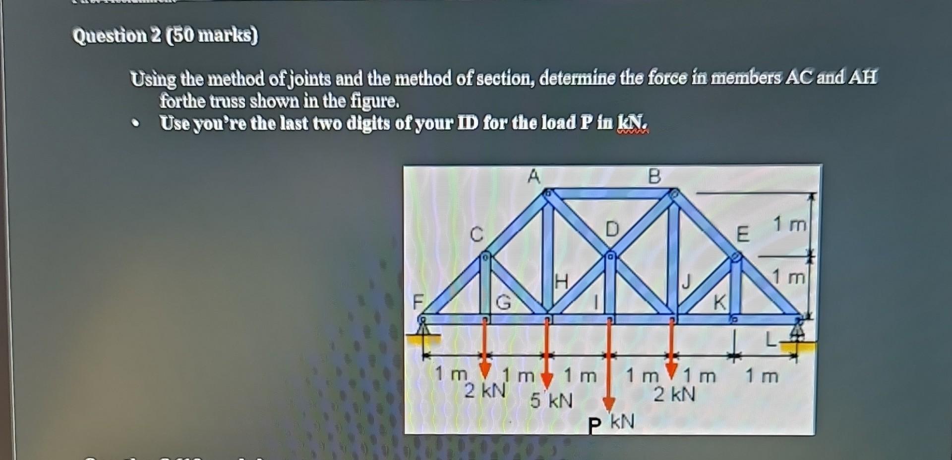 Solved Using the method of joints and the method of section, | Chegg.com