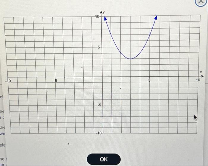 Solved Find the domain and the range of the relation shown | Chegg.com
