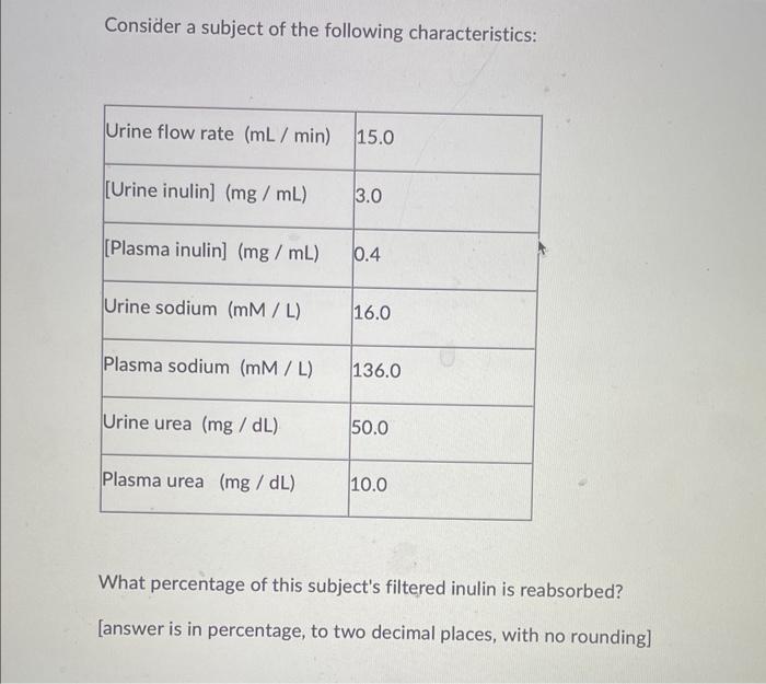 Solved Consider a subject of the following characteristics: | Chegg.com