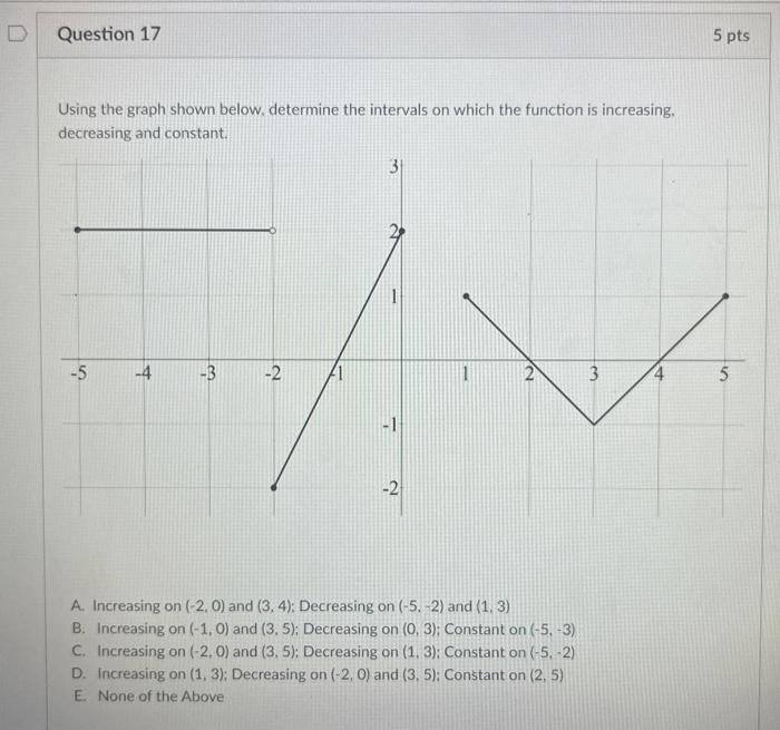 Solved Using the graph shown below, determine the intervals | Chegg.com