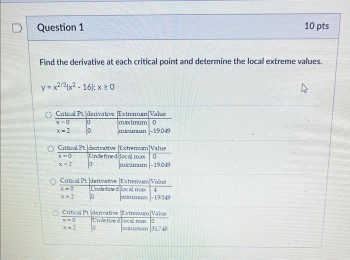 Solved Find the derivative at each critical point and | Chegg.com