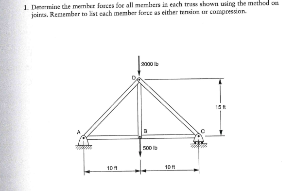Solved Determine the member forces for all members in each | Chegg.com