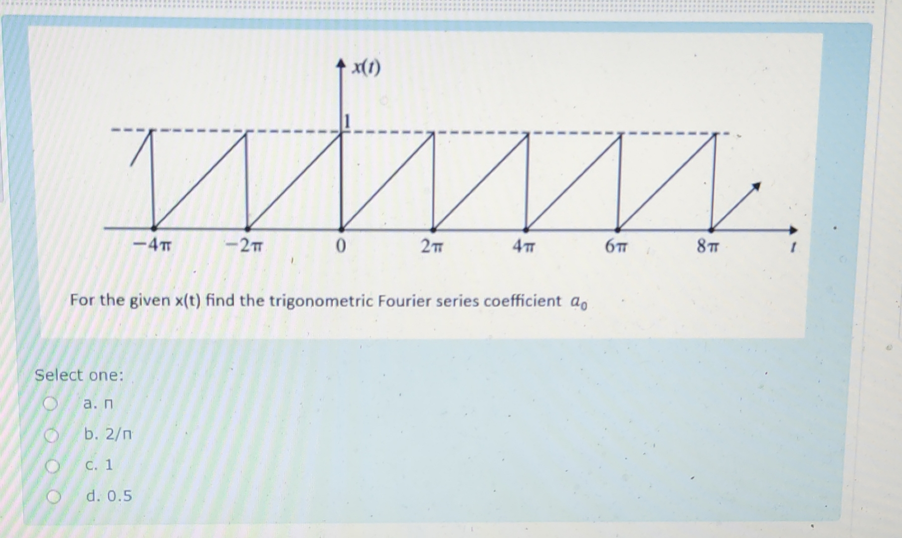 Solved For the given x(t) ﻿find the trigonometric Fourier | Chegg.com