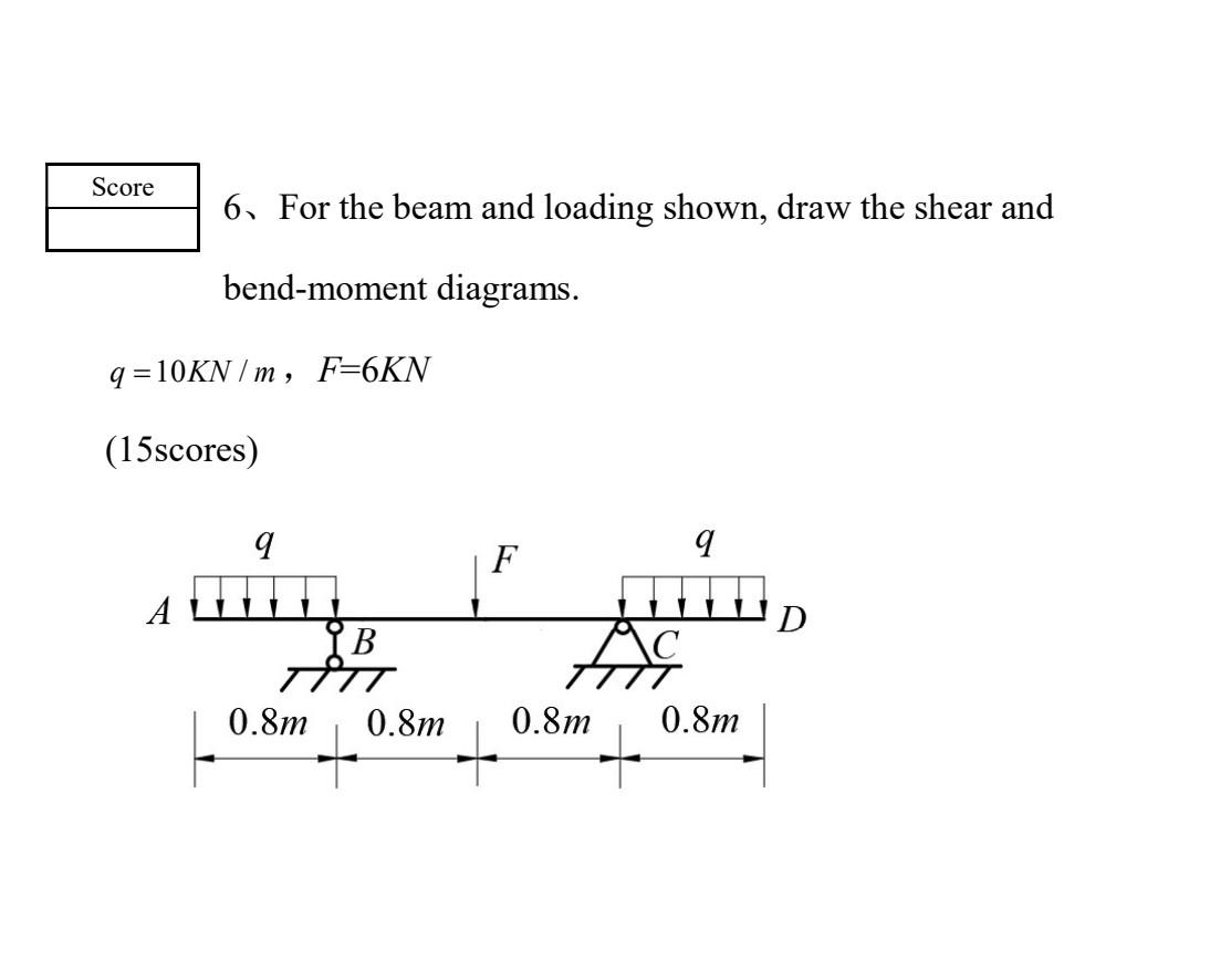 Solved Score 6、 For the beam and loading shown, draw the | Chegg.com